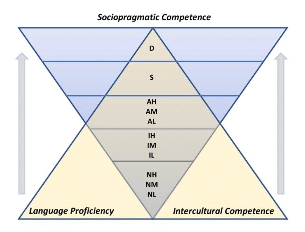 Gateway Languages - Gateway International Group