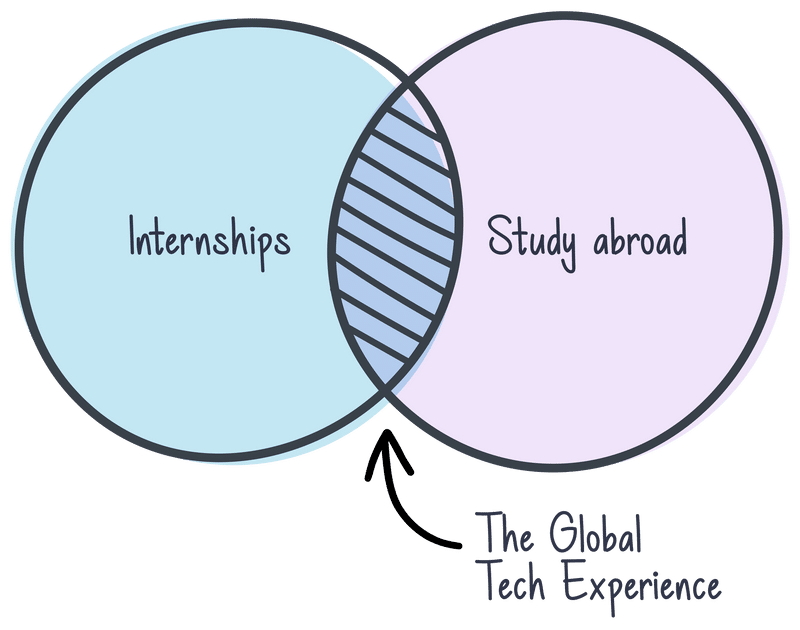 Podium Education - Gateway International Group